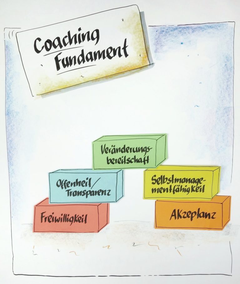 Kleiner Einsatz – große Wirkung: Moderationskarten – www.fuer-trainer.de